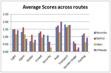 School Safety Graphs And Charts